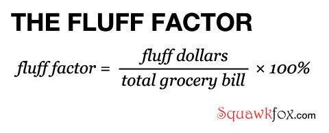 Impulse Spending on Food: What's your Fluff Factor? - Cash and Kerry