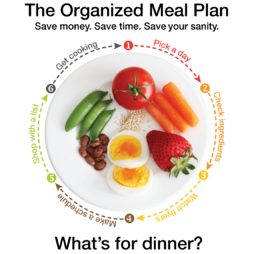 Beginner's Guide to Meal Planning {save time and money} - Cash and Kerry